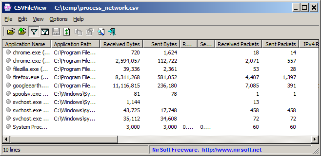Open Tab Delimited Or Comma Delimited File On Windows